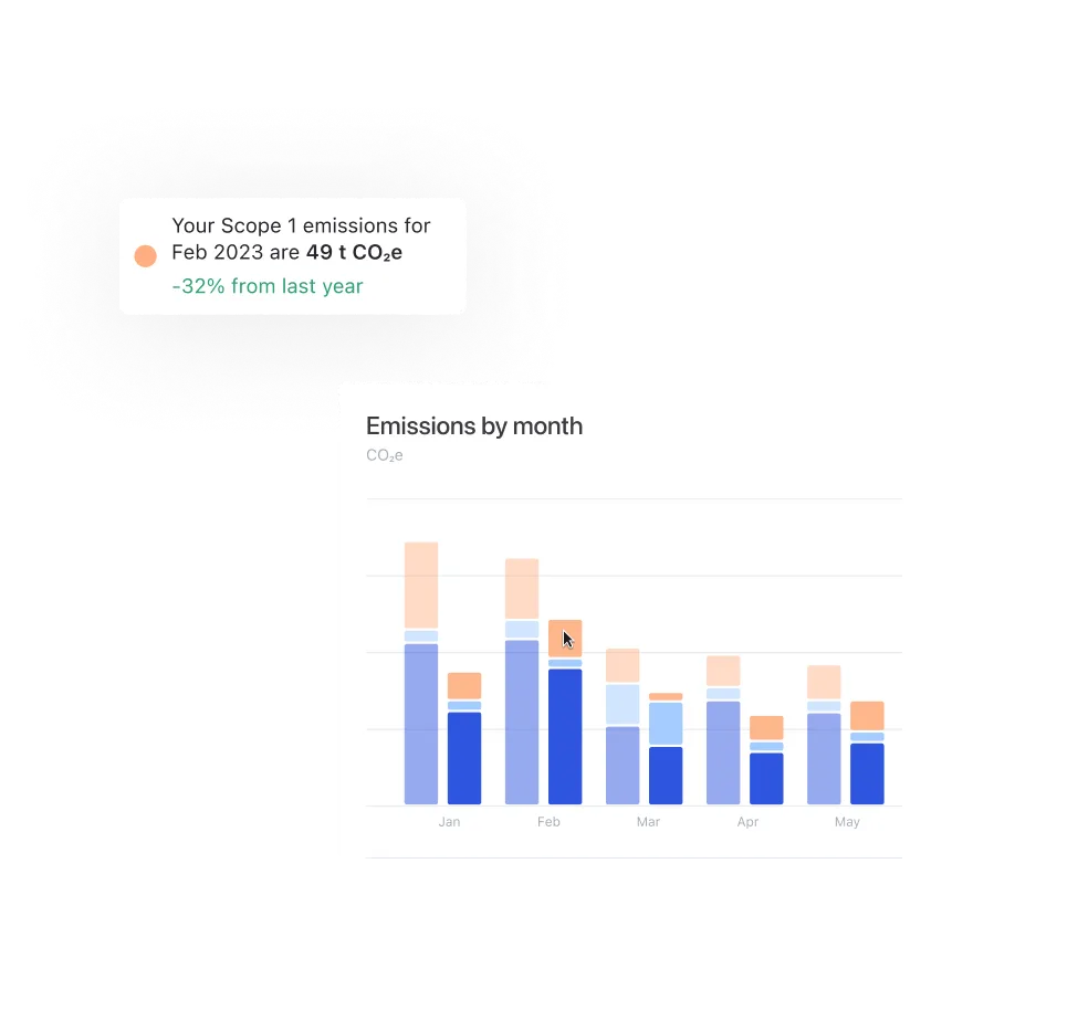 Top 5 carbon accounting software tools (Summer 2025)